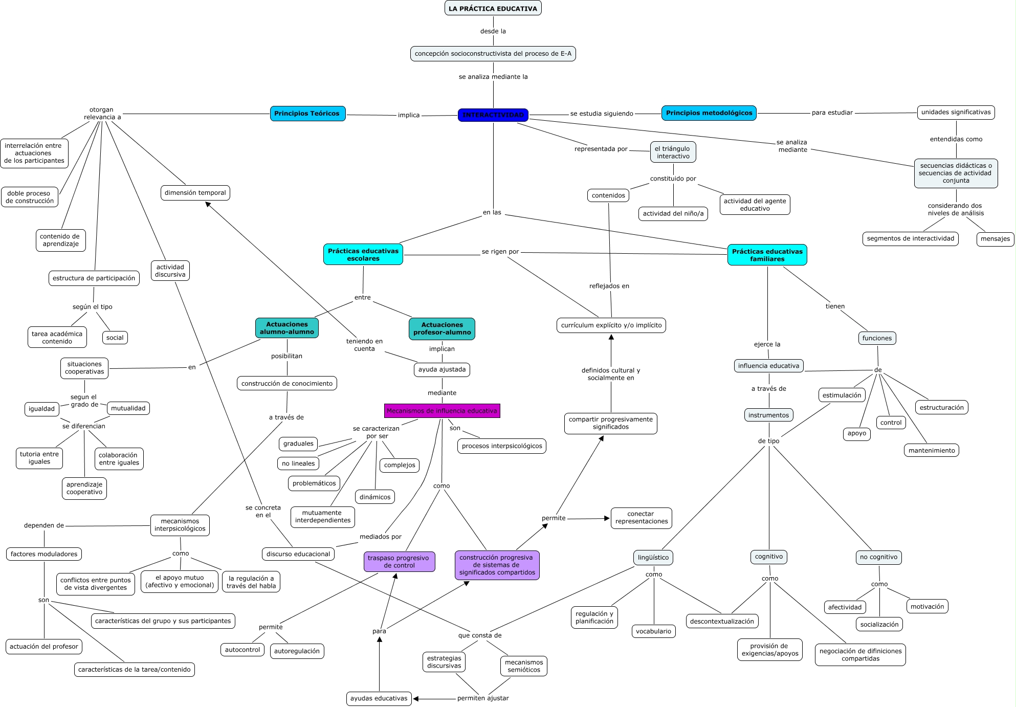 Mapa final M4 - Grupo 1